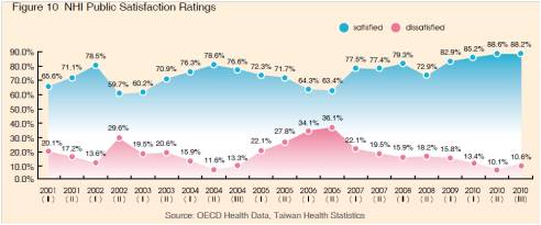 Taiwan’s Healthcare System – Observations